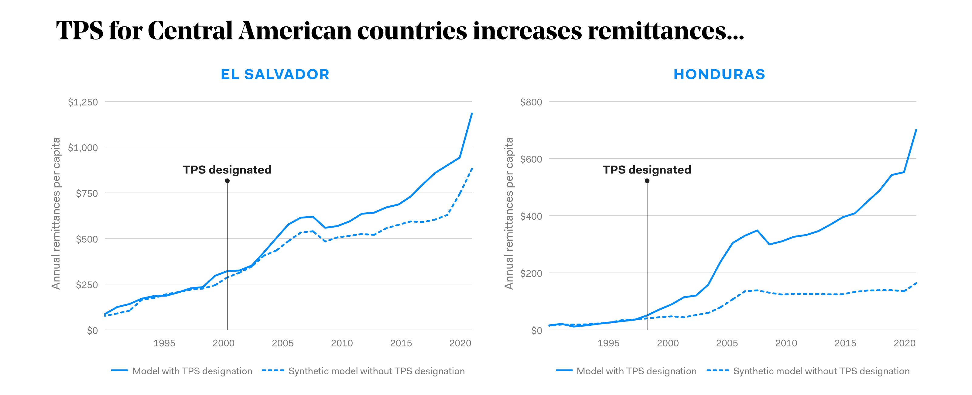New data analysis shows that Temporary Protected Status for Central ...