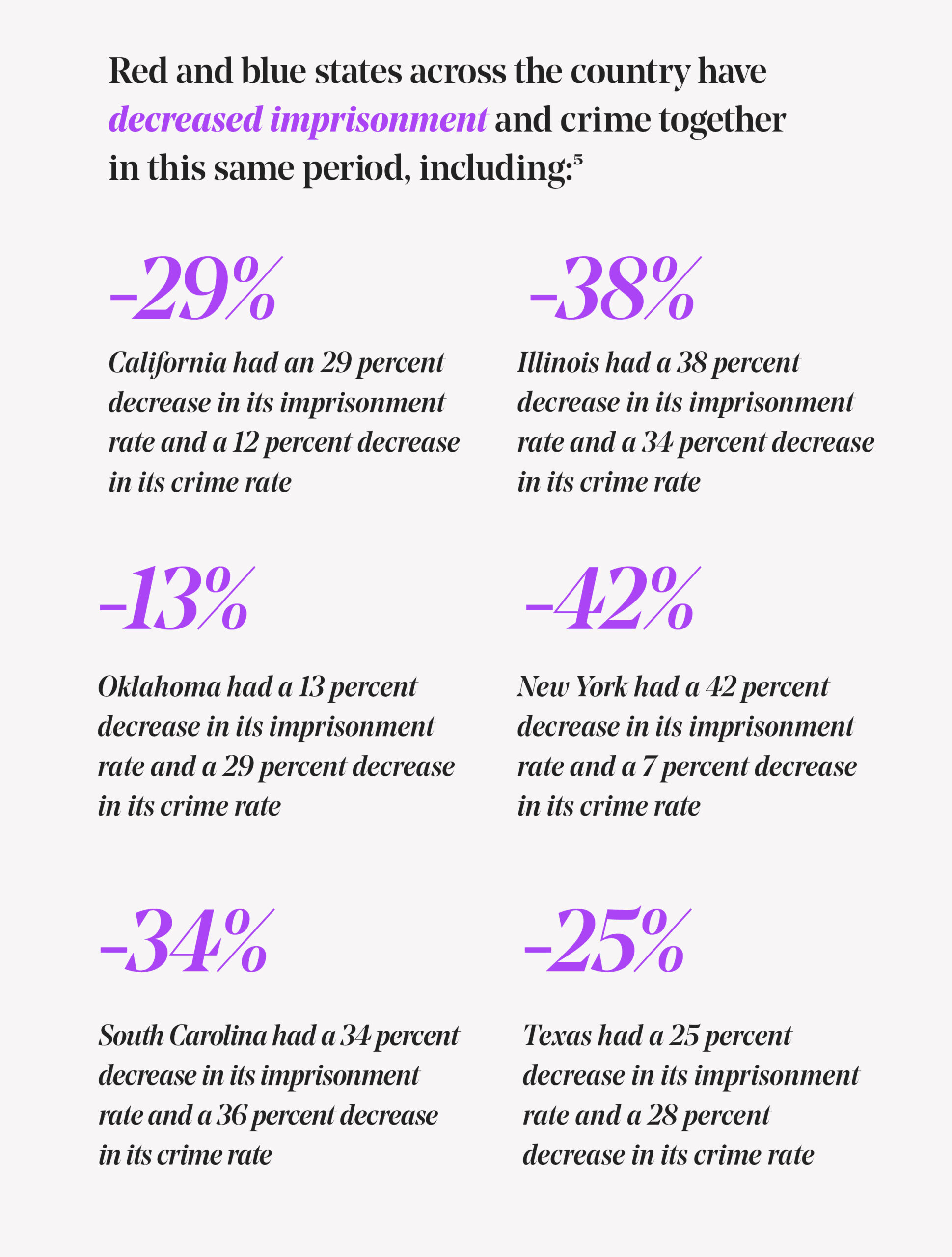 Turning the Tide on Mass Incarceration - Fwd.us